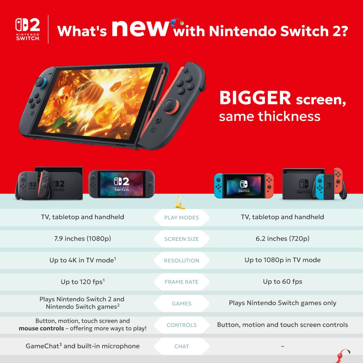 Nintendo Switch 2 | Nintendo Store
