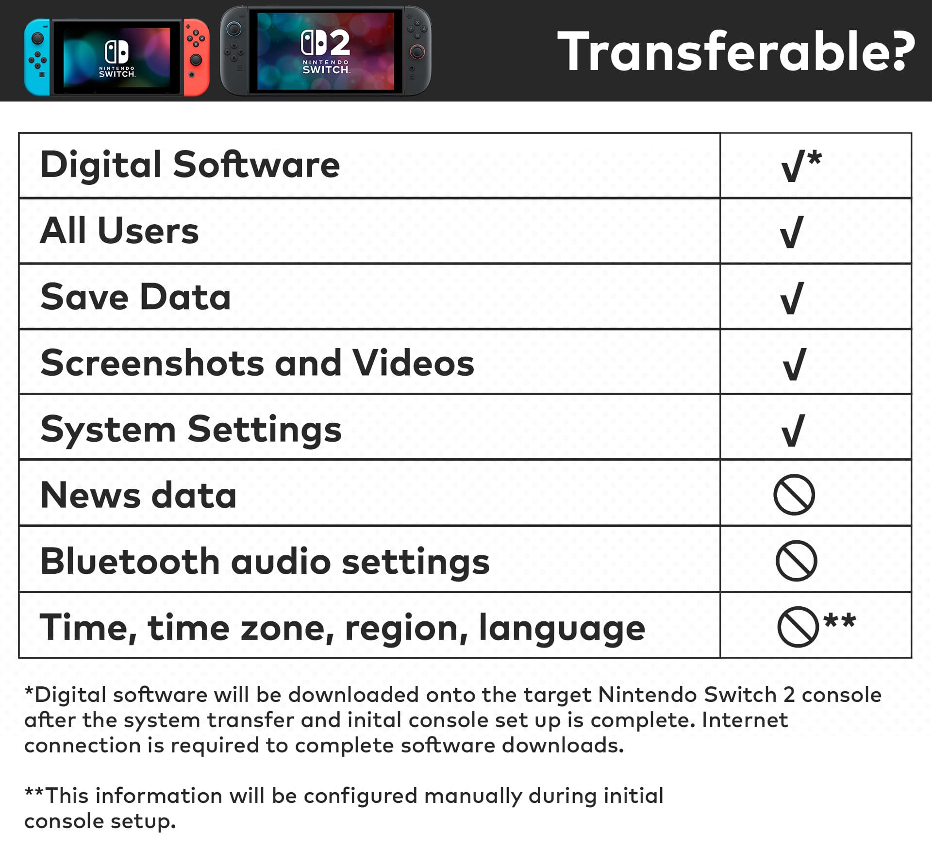Want to transfer your stuff to Nintendo Switch 2? Here’s how! - Nintendo
