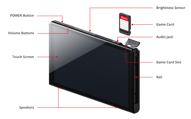 Nintendo Switch – OLED Model Console Diagram - Support - Nintendo