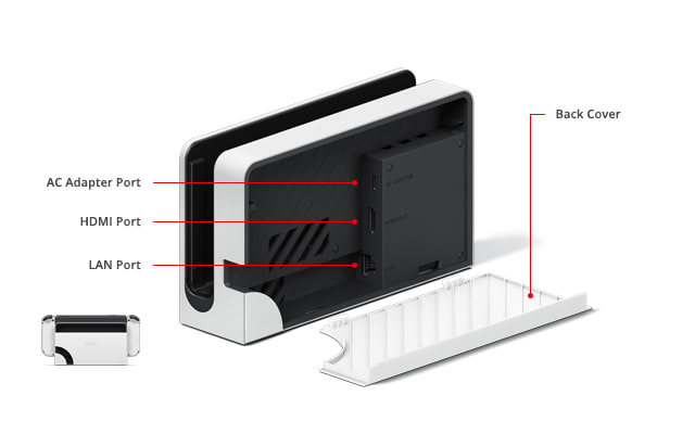 Nintendo Switch Dock with LAN Port Diagram - Support - Nintendo