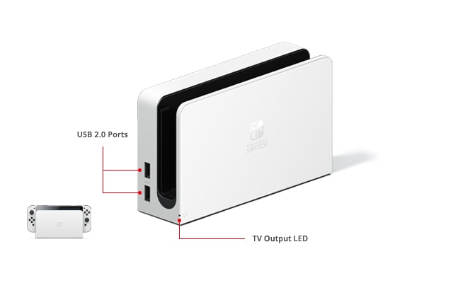 Nintendo Switch Dock with LAN Port Diagram - Support - Nintendo