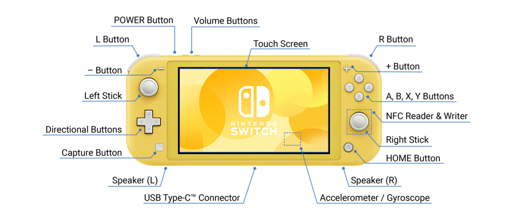 Getting Started Guide | Nintendo Switch | Nintendo - Nintendo