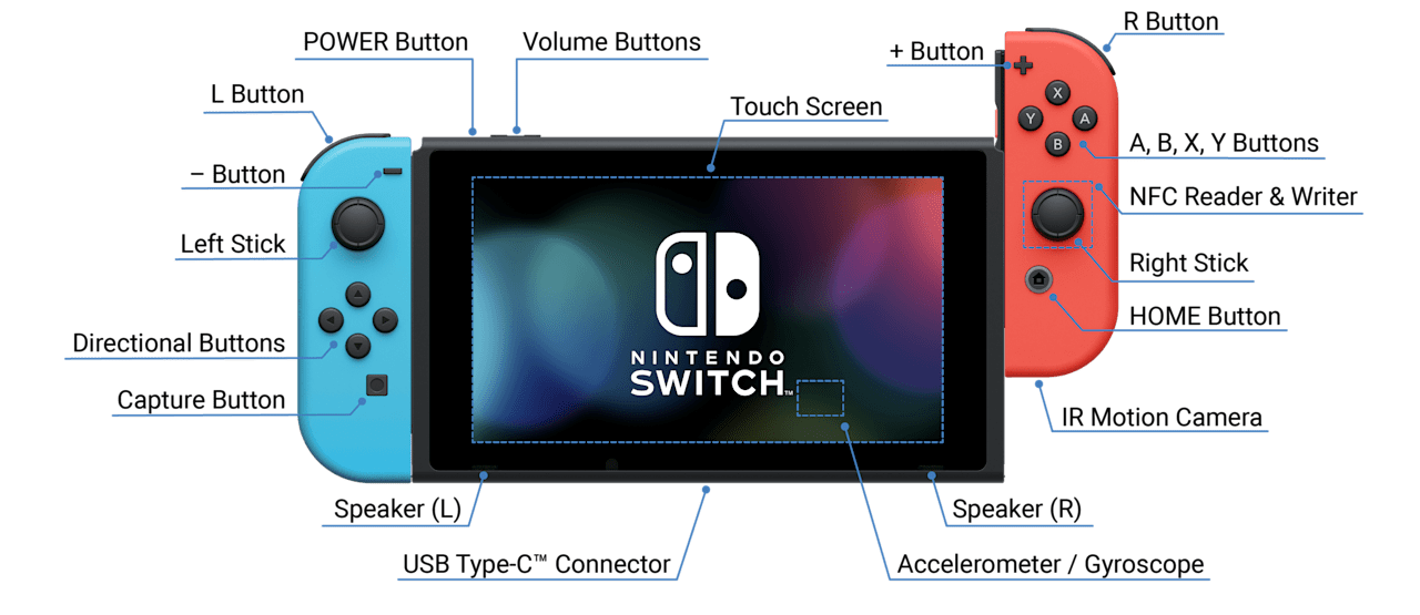 Getting Started Guide | Nintendo Switch | Nintendo - Nintendo