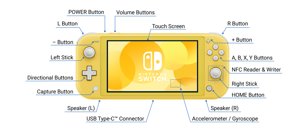 Getting Started Guide | Nintendo Switch | Nintendo - Nintendo