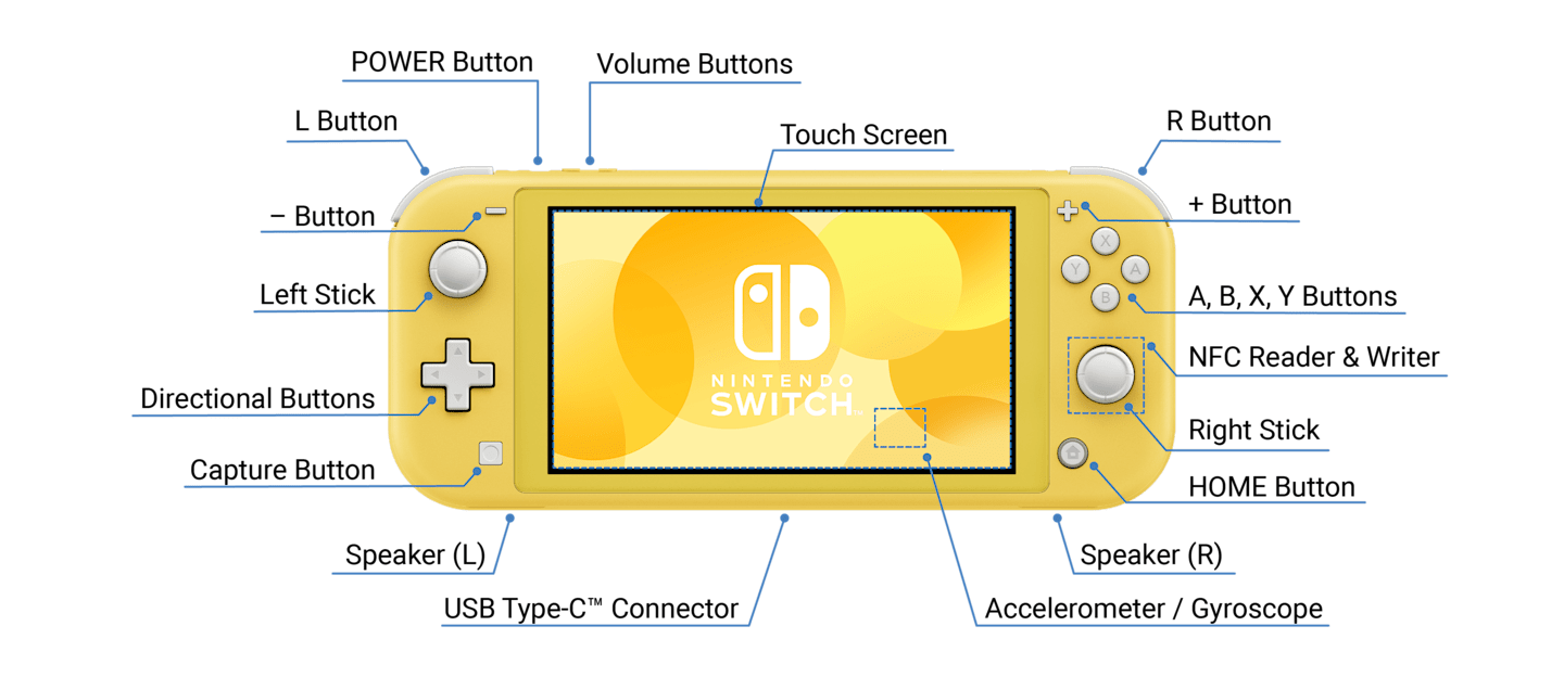 Getting Started Guide | Nintendo Switch | Nintendo - Nintendo